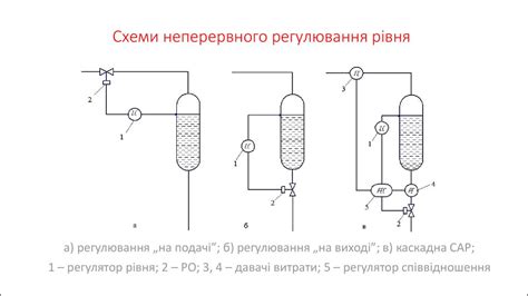 Регулювання рівня рідини в резервуарі презентация онлайн