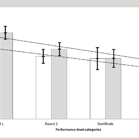 Reaction Time For Men And Women In Percentiles Download Scientific