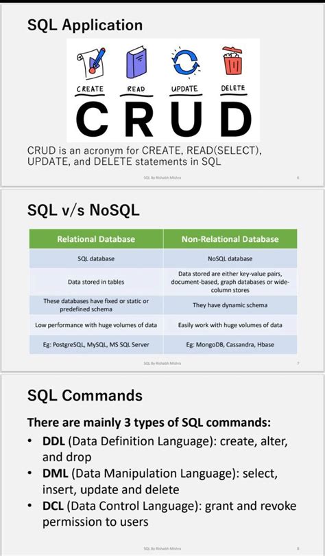 Sql Application Create Read Update And Delete Raushan Kumar Posted On The Topic Linkedin