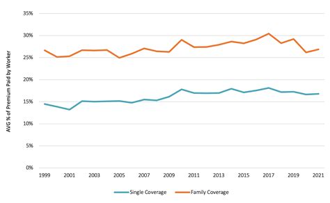 Estimating The Potential Profit Gains From Lowering Employee Health