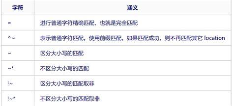 Nginx重写功能rewrite与location 崧蓝 博客园