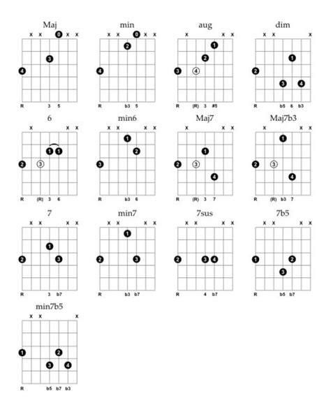 7 String Chord Diagrams For Jazz Chords