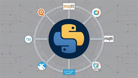 Quix On Linkedin Python Apackekafka Messagequeue