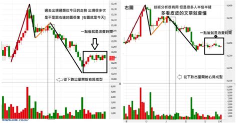 台指當沖教學 盤勢總讓人意外 今天震盪擴大｜皮皮pipi12157｜聚財網