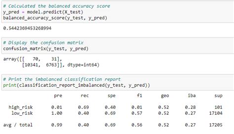 GitHub Ztifitz Credit Risk Analysis