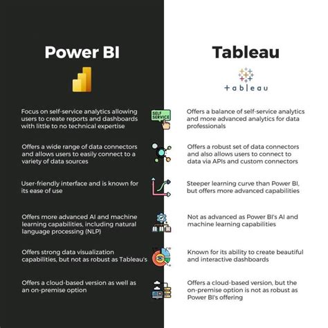 Suleman Syed On Linkedin Powerbi Tableau Businessintelligence