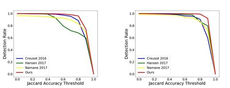 Average Predicted Angle Deviation For Different Angles The Deviation Download Scientific