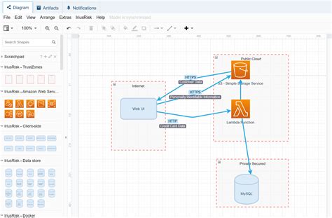 Iriusrisk Lands 29m To Automate Threat Modeling For Apps Techcrunch