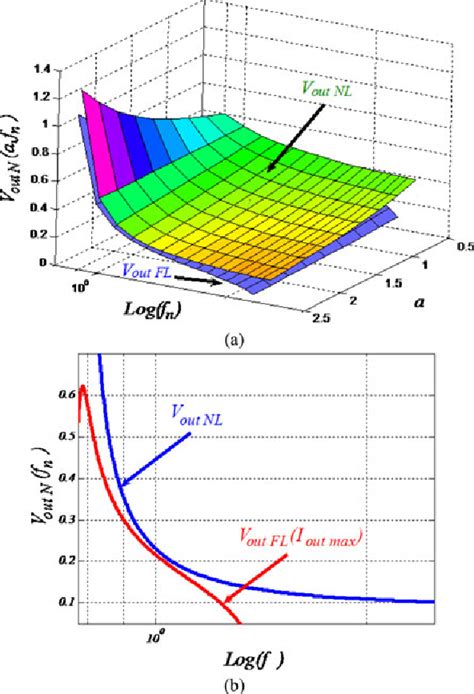 Figure 1 From A Design Procedure For Optimizing The Llc Resonant