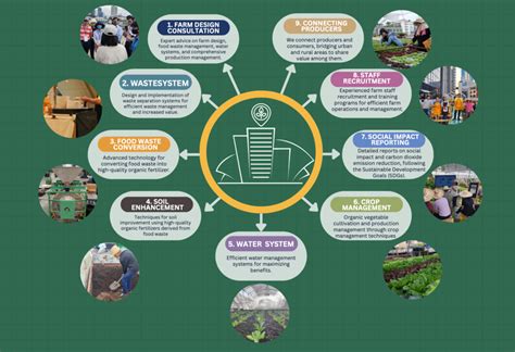 Closed Loop Solutions En