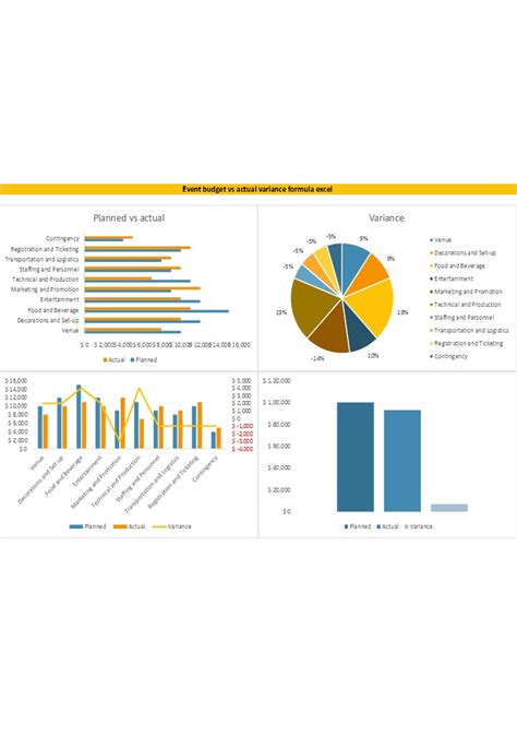 Budget Vs Actual Variance Formula Excel Excel Spreadsheet Worksheet Xlcsv XL Bundle PPT Template