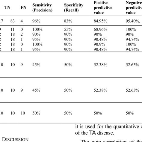 performance measurements of different classifiers download table