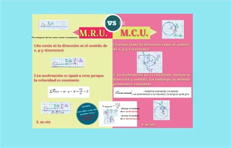Infografía Mru Y Mcu Genially
