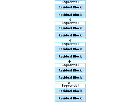 Traffic Sign Detection Using Pytorch Faster Rcnn With Custom Backbone