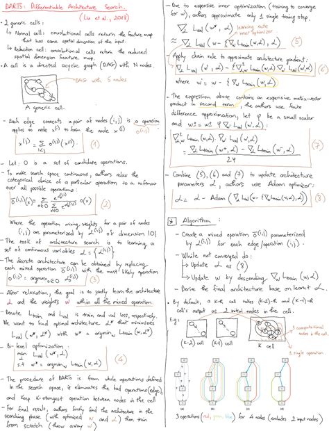 Ml From Scratch Logistic Regression — Gradient Descent By Giang Tran Analytics Vidhya Medium