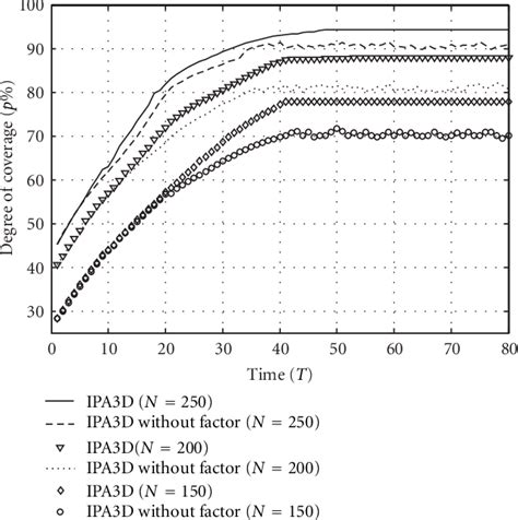 Figure 1 From Improved Virtual Potential Field Algorithm Based On