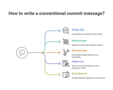 Conventional Commits In Bitbucket Cloud Midori