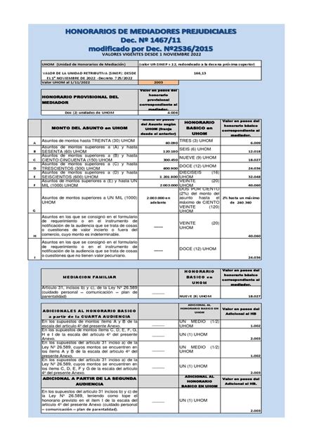 Tabla Honorarios Mediadores Decreto 353 2022 Valores Noviembre 2022