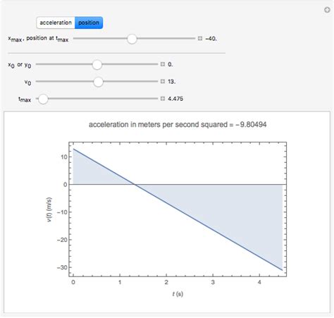 1D Kinematics Problem Solver Wolfram Demonstrations Project
