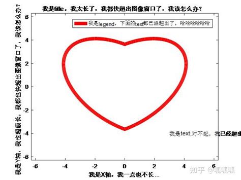 Matlab中的各种文本说明换行操作 知乎