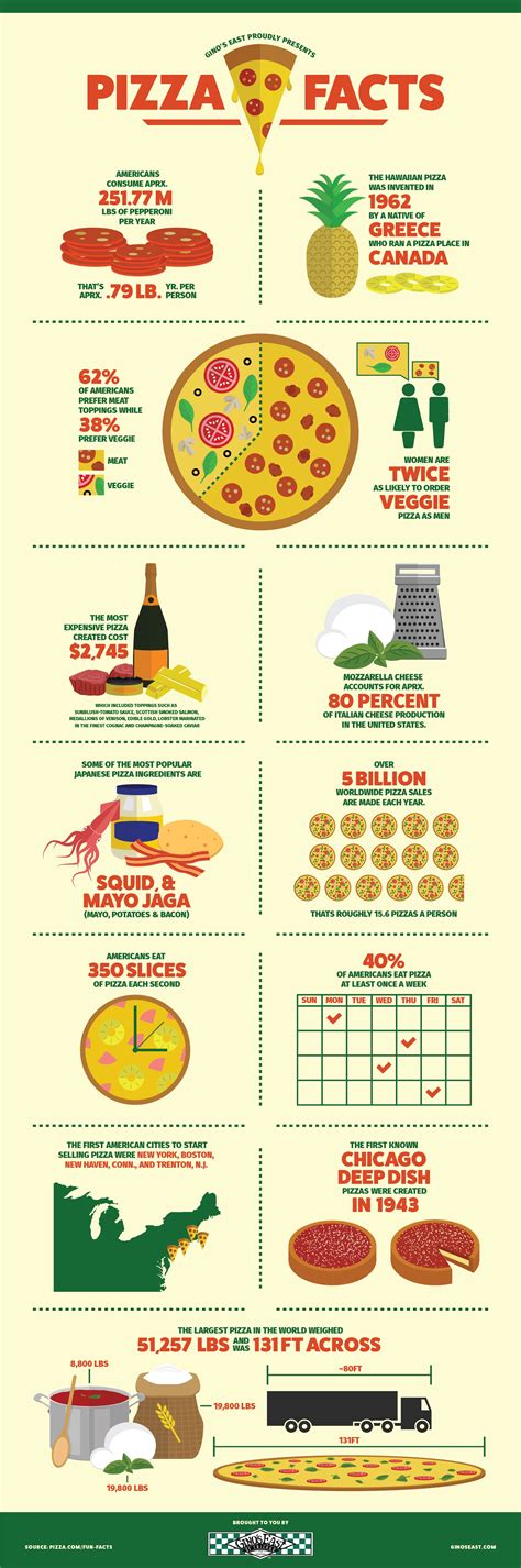 Pizza Facts Infographic
