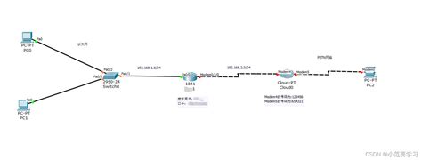 Pstn与以太网互联pstn和以太网互联实验 Csdn博客
