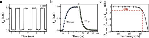 A Normalized Temporal Photocurrent Response Of The Hybrid Ingaas Download Scientific Diagram