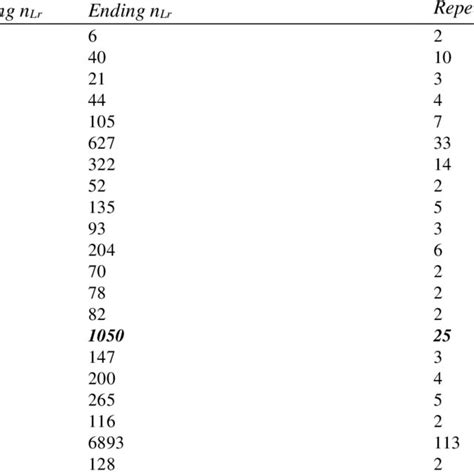Repeating Quantization Ratios For Counts Nθ With Respect To The Target Download Scientific