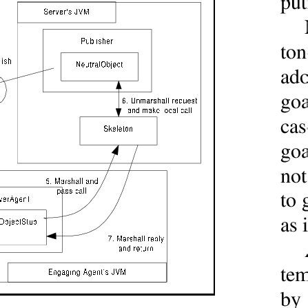 Execution In Engaging Agent S JVM Download Scientific Diagram