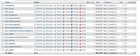 Php How To Import Contents Of A Database Into A New Database With
