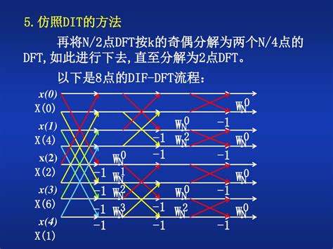 第七讲 快速傅里叶变换 FFT Q A 办公室 手 机 ppt download