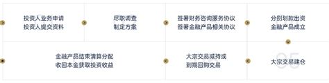 股票减融通 云天汇财富