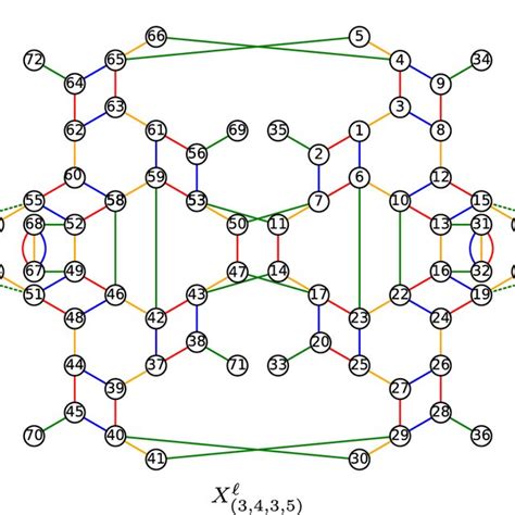 A For The 4 Orbit Toroidal Map M {4 4} 4 3i 1
