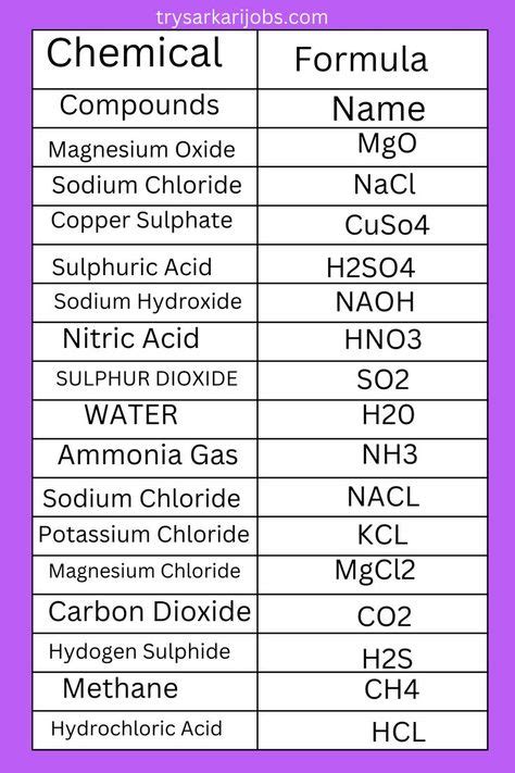 Compound Formula