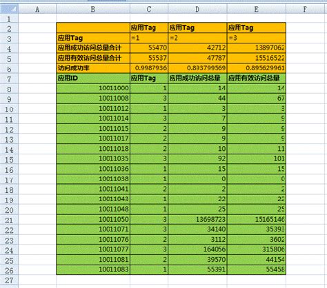 如何在excel中进行类似sql的查询蚂蚁神相的技术博客51cto博客