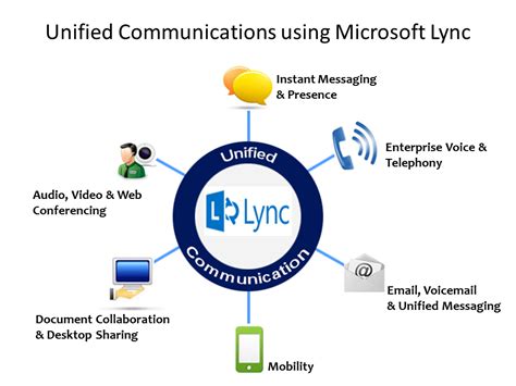 microsoft lync