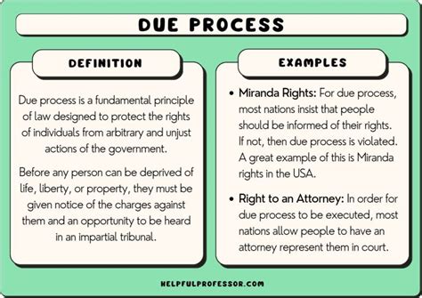 12 Due Process Examples 2024