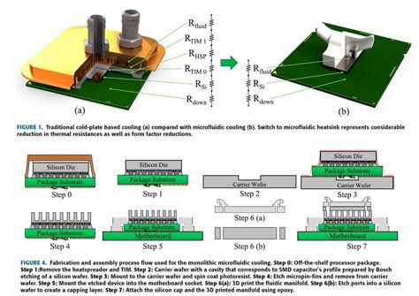 Ogawa Tadashi On Twitter Integrated Silicon Microfluidic Cooling Of A High Power