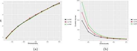 Kernel Interpolation Of High Dimensional Scattered Data Paper And Code