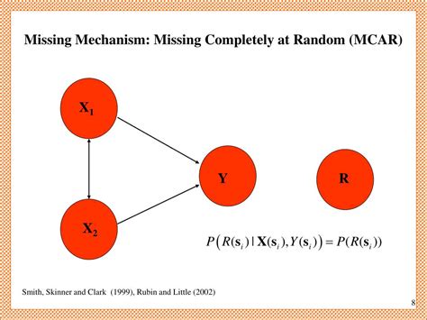 Ppt Adjustment Procedures To Account For Nonignorable Missing Data In Environmental Surveys