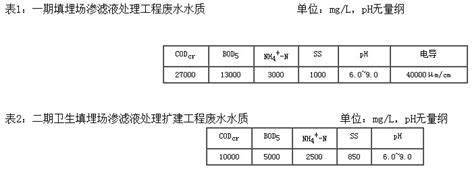 伊川县垃圾渗滤液处理 污水 废水处理设备 武汉迈源环保工程有限公司
