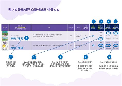 클리어플루언시 스코어보드 학습기록장 뉴로사이언스러닝 교사 자료실