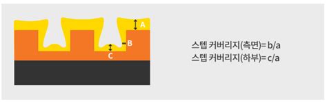 반도체 증착 공정의 이해 Pvd Cvd Ald Feat 유진테크 주성엔지니어링 등 네이버 블로그