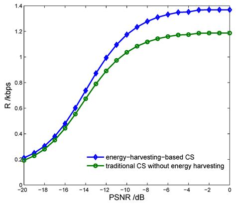 sensors free full text joint resource allocation of spectrum