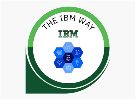 The Ibm Way HD Png Download Transparent Png Image PNGitem