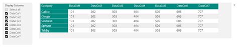 Dynamic Hideable Columns In Power Bi Table Visual Microsoft Fabric