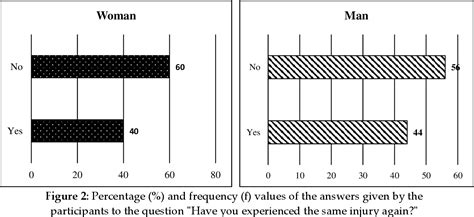 Figure 2 From European Journal Of Physical Education And Sport Science