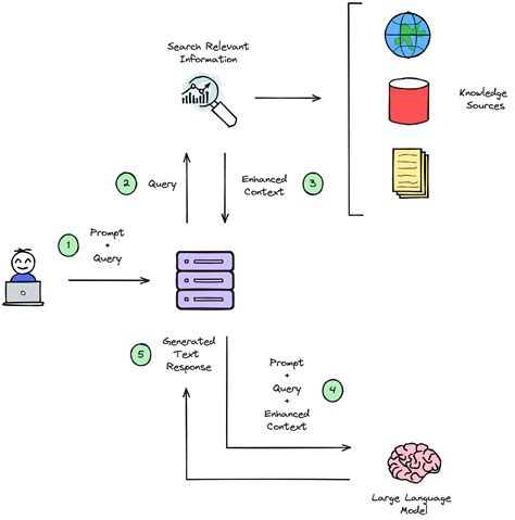 How I Passed Databricks Data Engineer Associate Exam In 7 Days By
