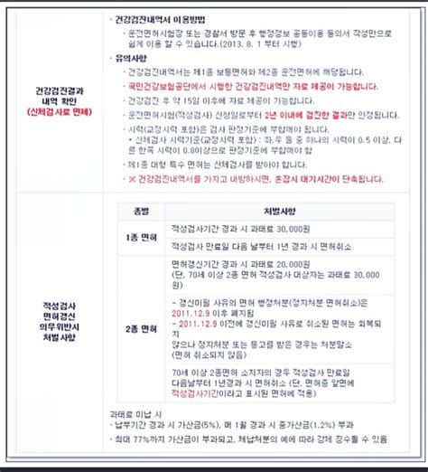 운전면허증 갱신방법 인터넷 신청과 방문신청은 당일 발급 갱신 준비물 기간 미갱신 과태료 네이버 블로그