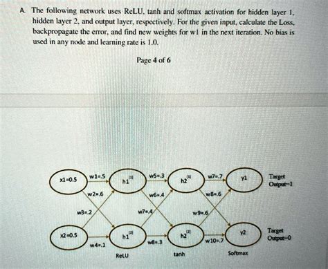 solved a the following network uses relu tanh and softmax